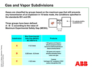 Machines for hazardous areas | PPT