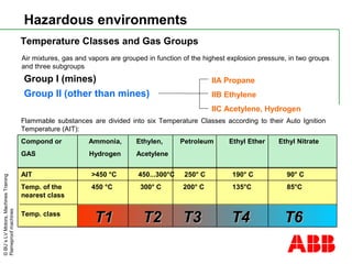 Machines for hazardous areas | PPT | Chemistry | Science