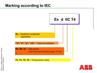 Machines for hazardous areas | PPT | Chemistry | Science