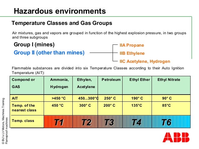 Machines for hazardous areas