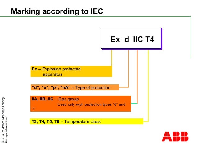 Machines for hazardous areas