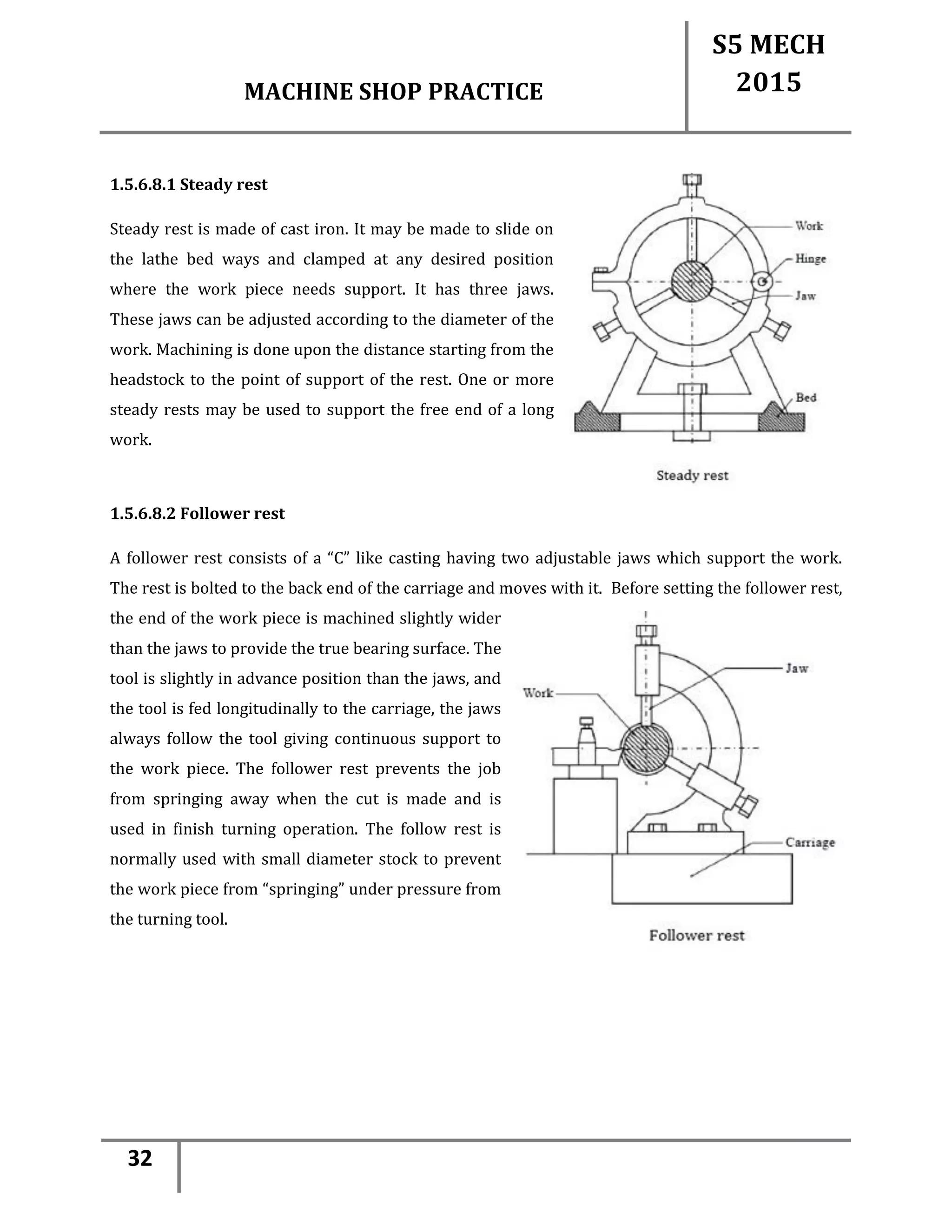 Machine shop notes.pdf