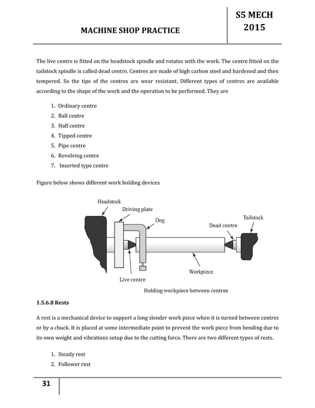 Machine shop notes.pdf