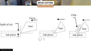 Machine shop theory | PDF