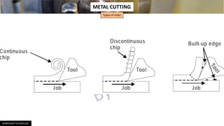 Machine shop theory | PDF
