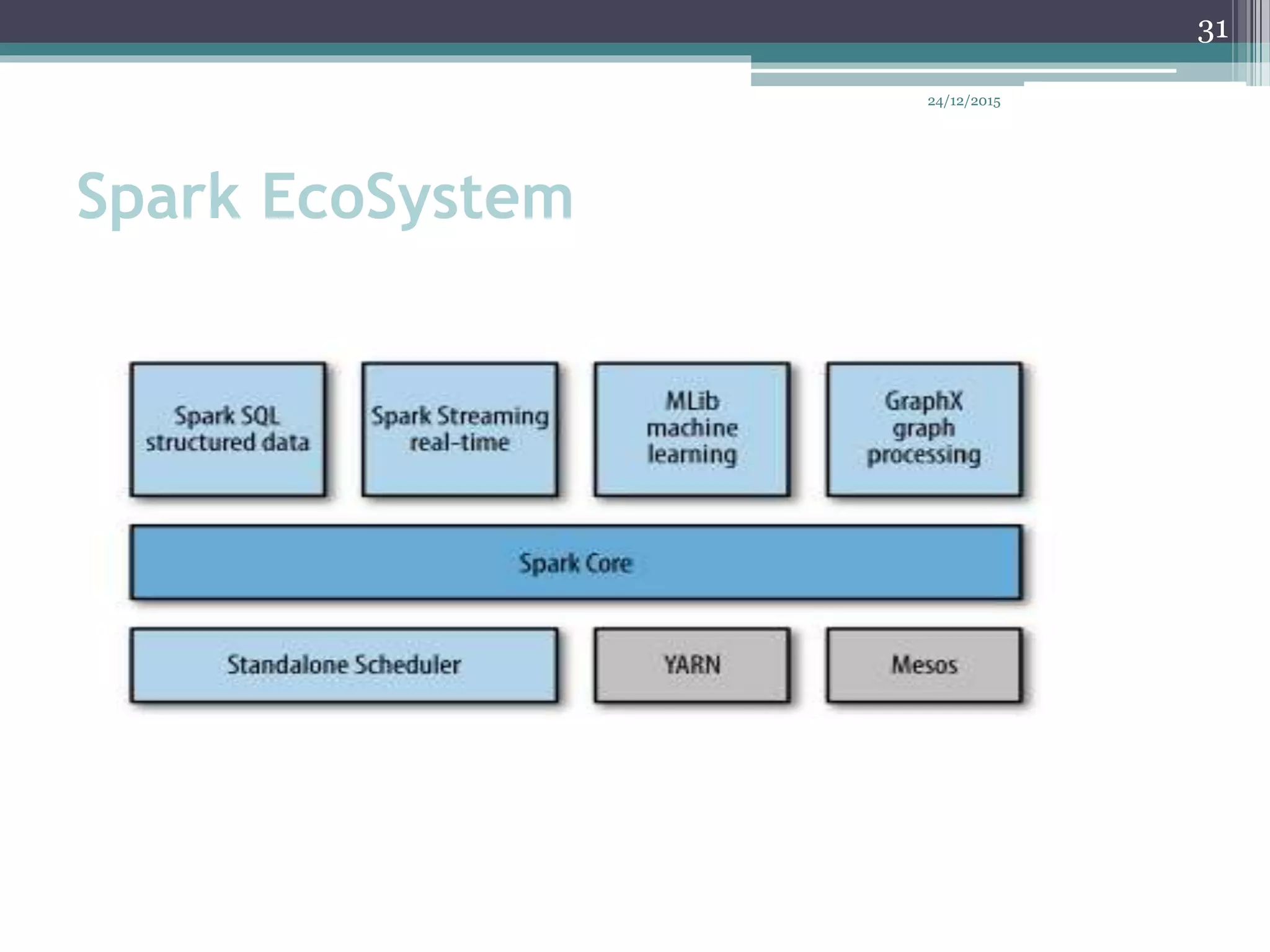 introduction to big data frameworks | PPT