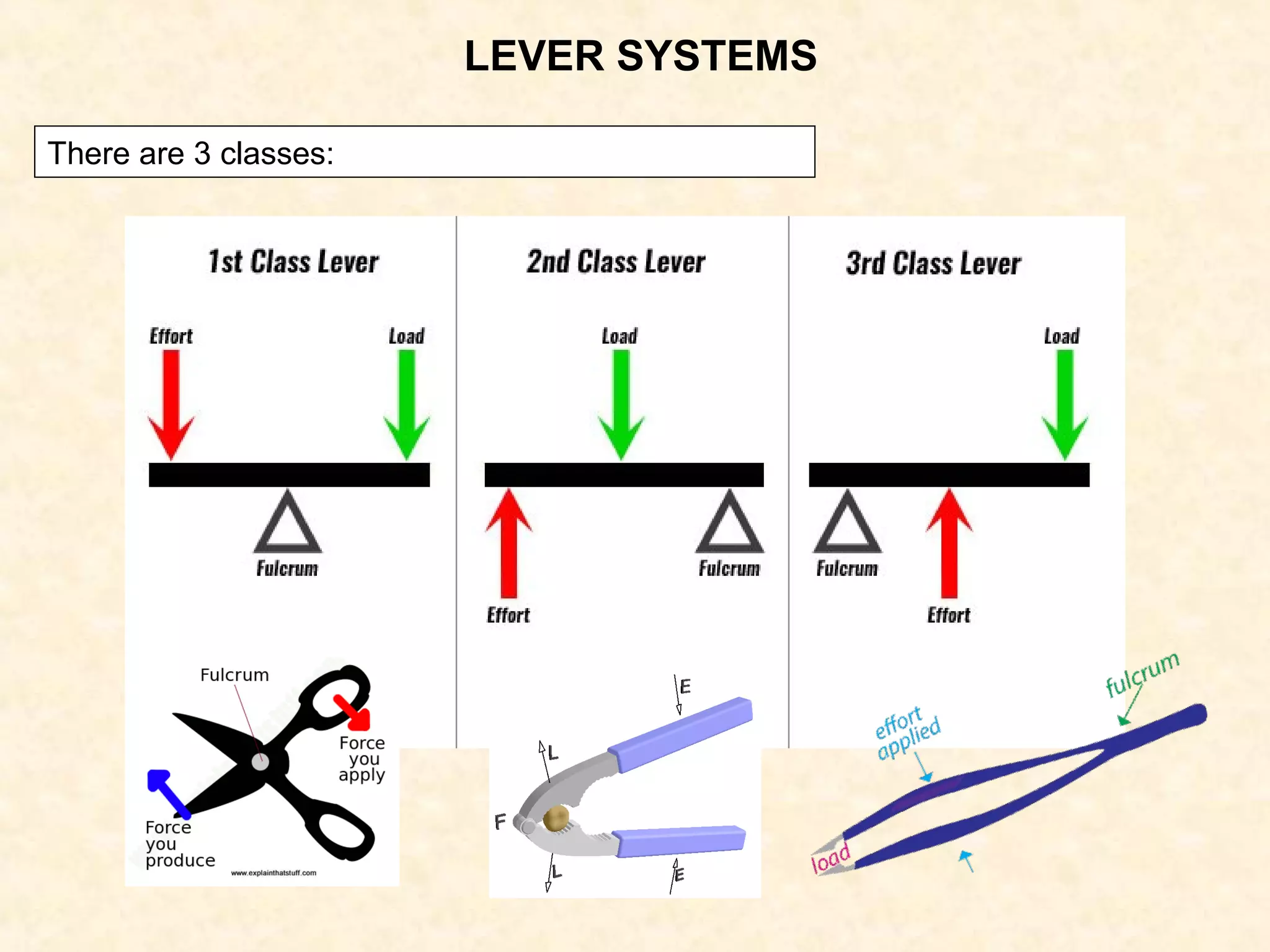Simple machines | PPT