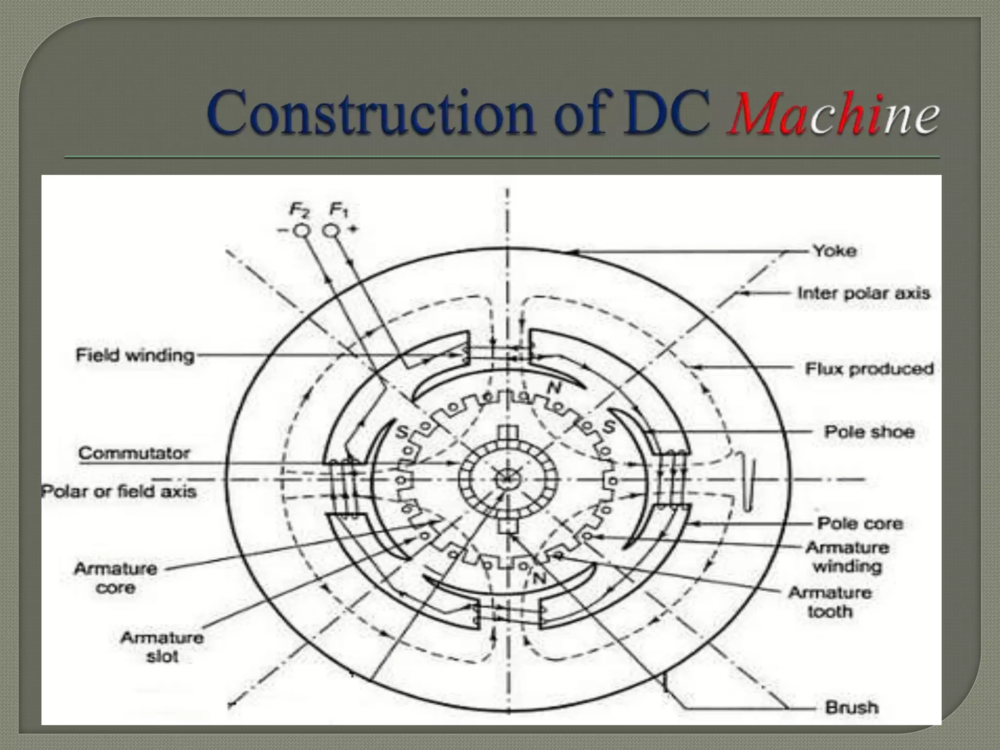 electrical machines | PPTX