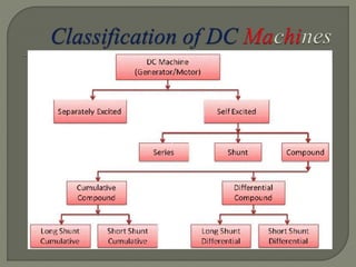 electrical machines | PPTX