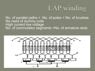 electrical machines | PPTX