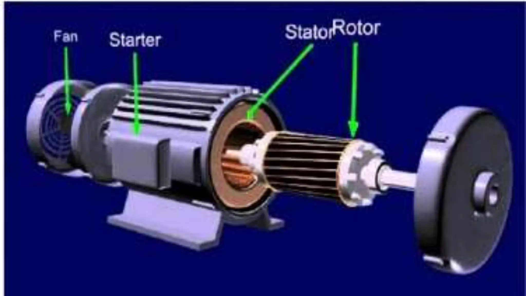 Split phase motor.pptx | Physics | Science