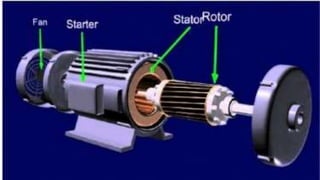 Split phase motor.pptx | Physics | Science