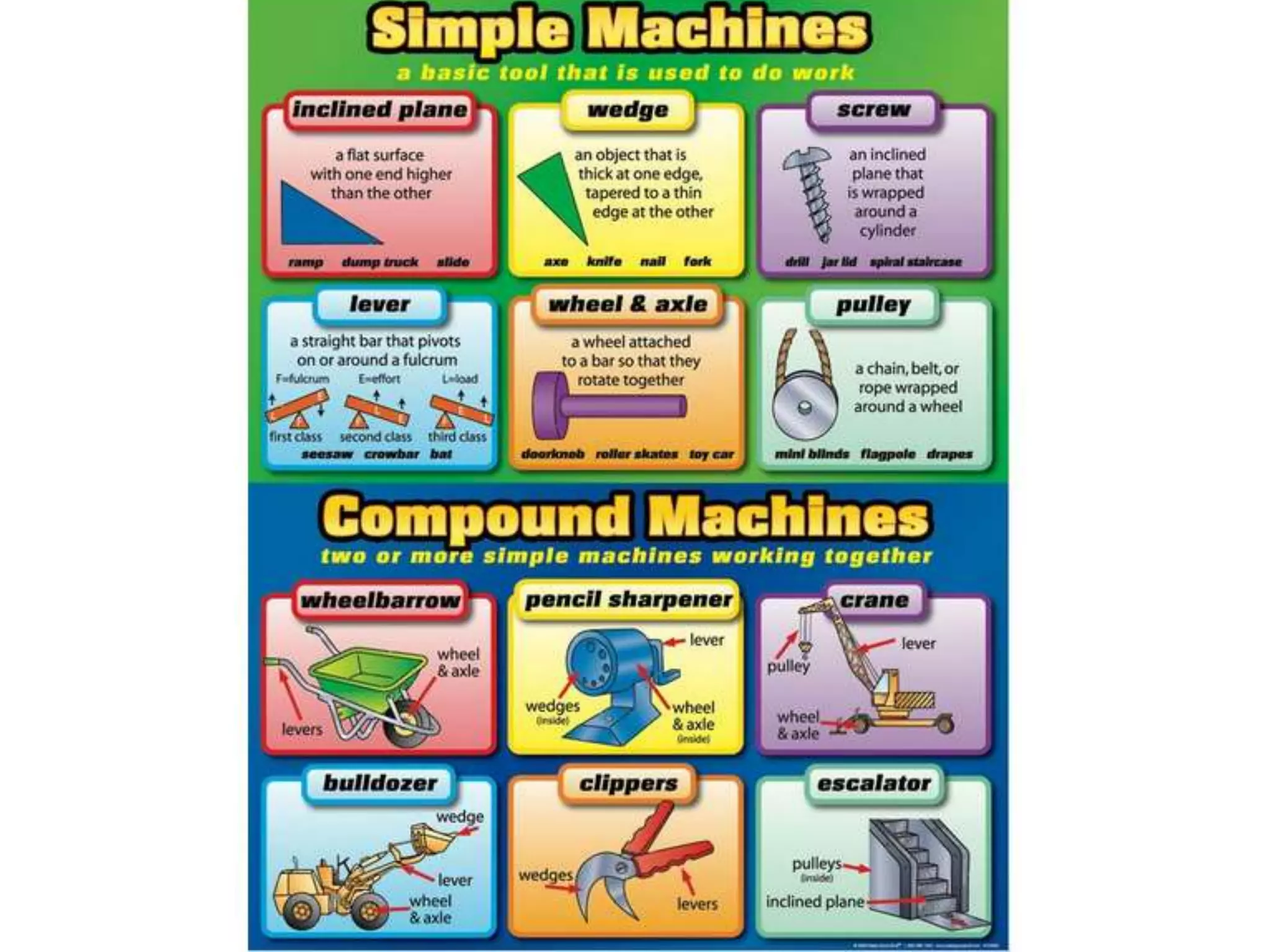 Machines vocabulary | PPT