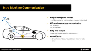Machine to Machine Communication with Microsoft Azure IoT Edge & HiveMQ ...