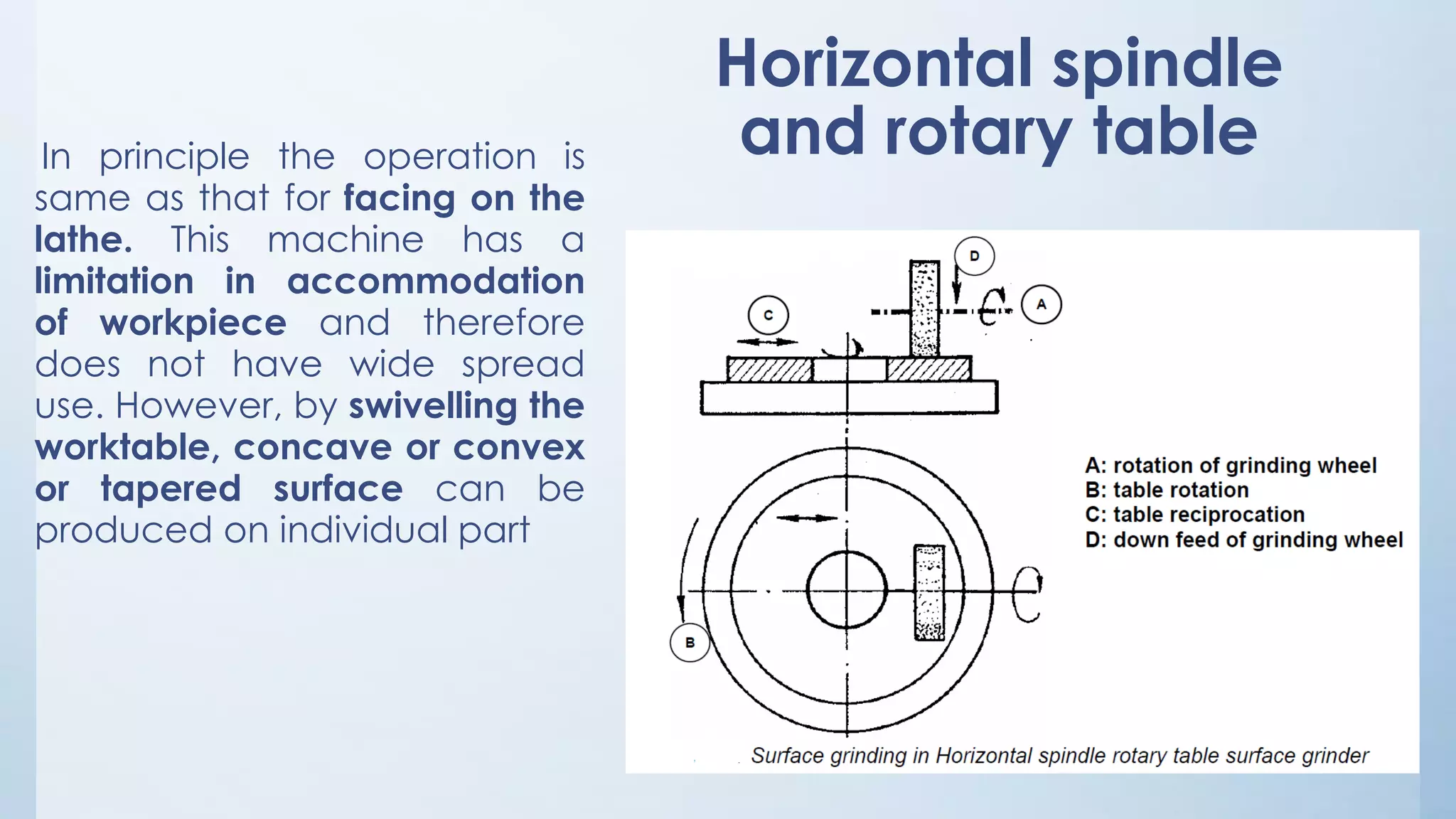 Machine tool iii grinding superfinishing limit fit tolerance & surface ...