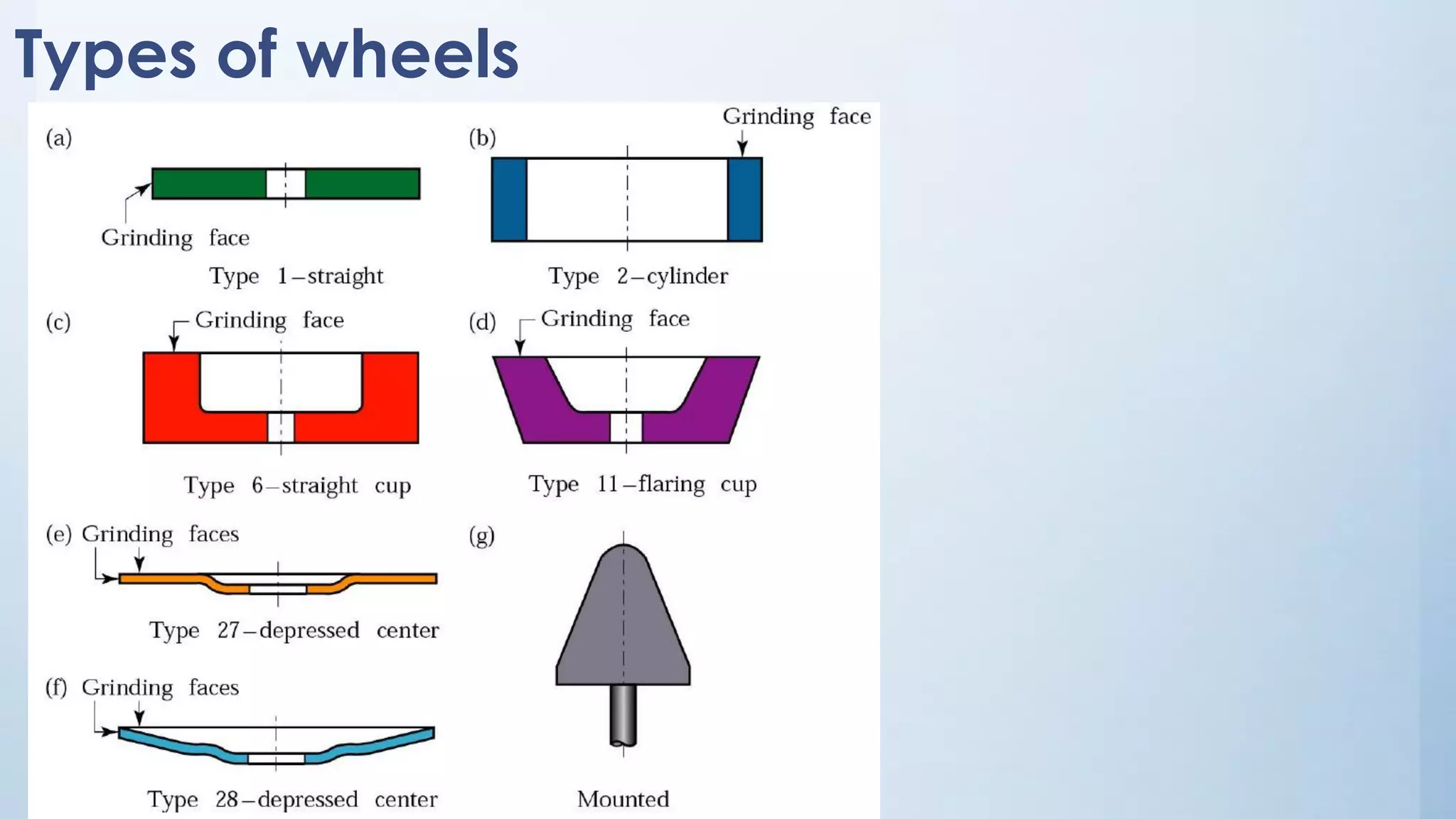 Machine tool iii grinding superfinishing limit fit tolerance & surface ...