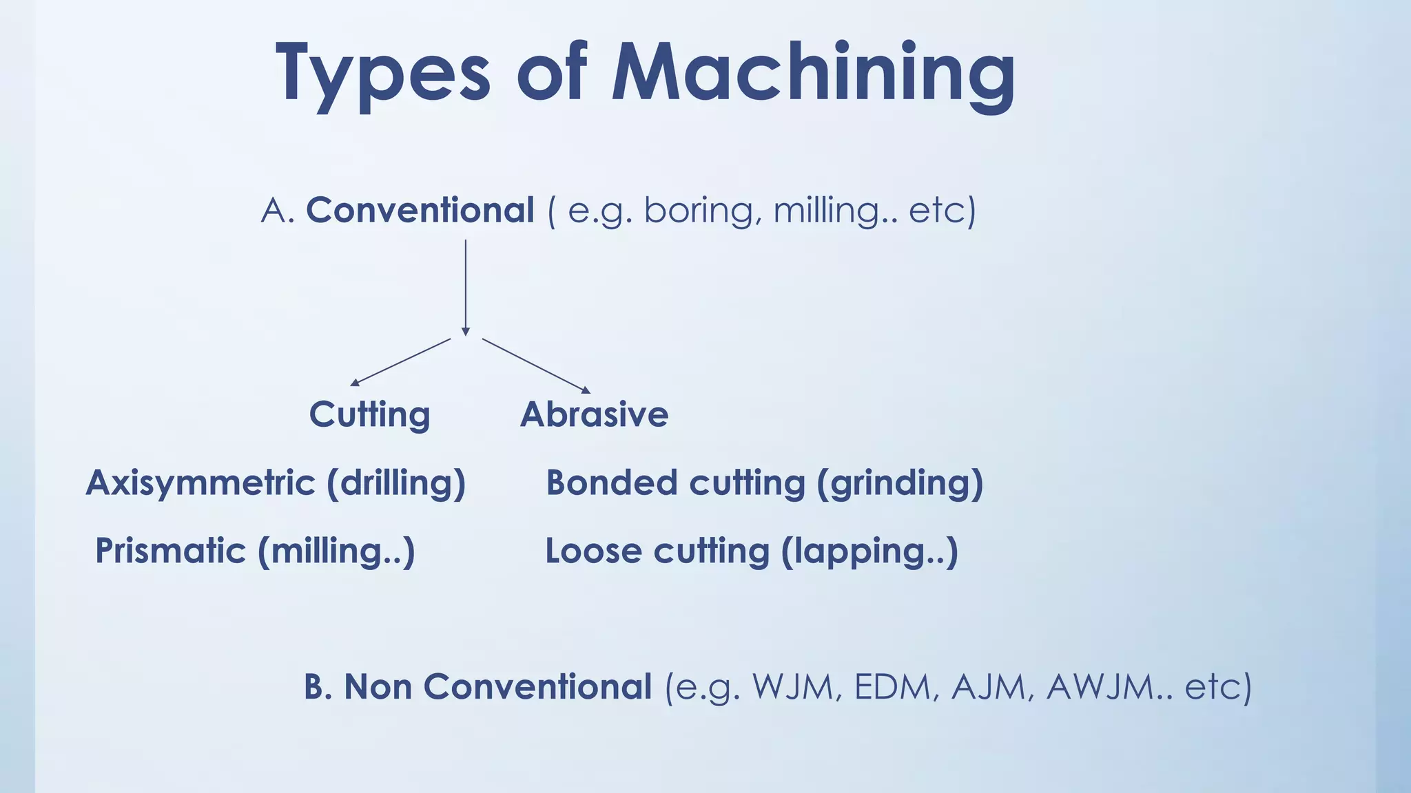 Machine tool iii grinding superfinishing limit fit tolerance & surface ...