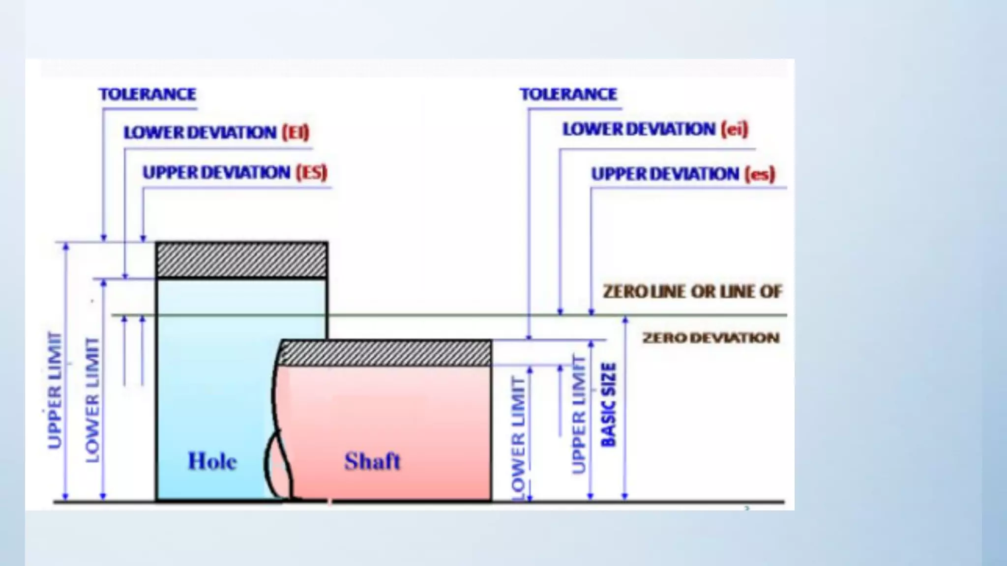 Machine tool iii grinding superfinishing limit fit tolerance & surface ...