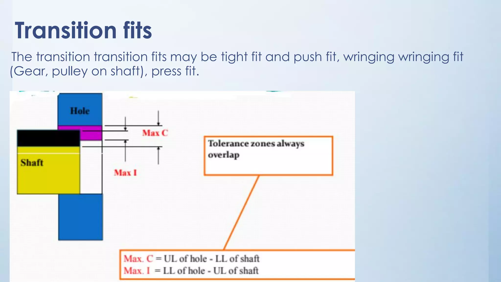 Machine tool iii grinding superfinishing limit fit tolerance & surface ...