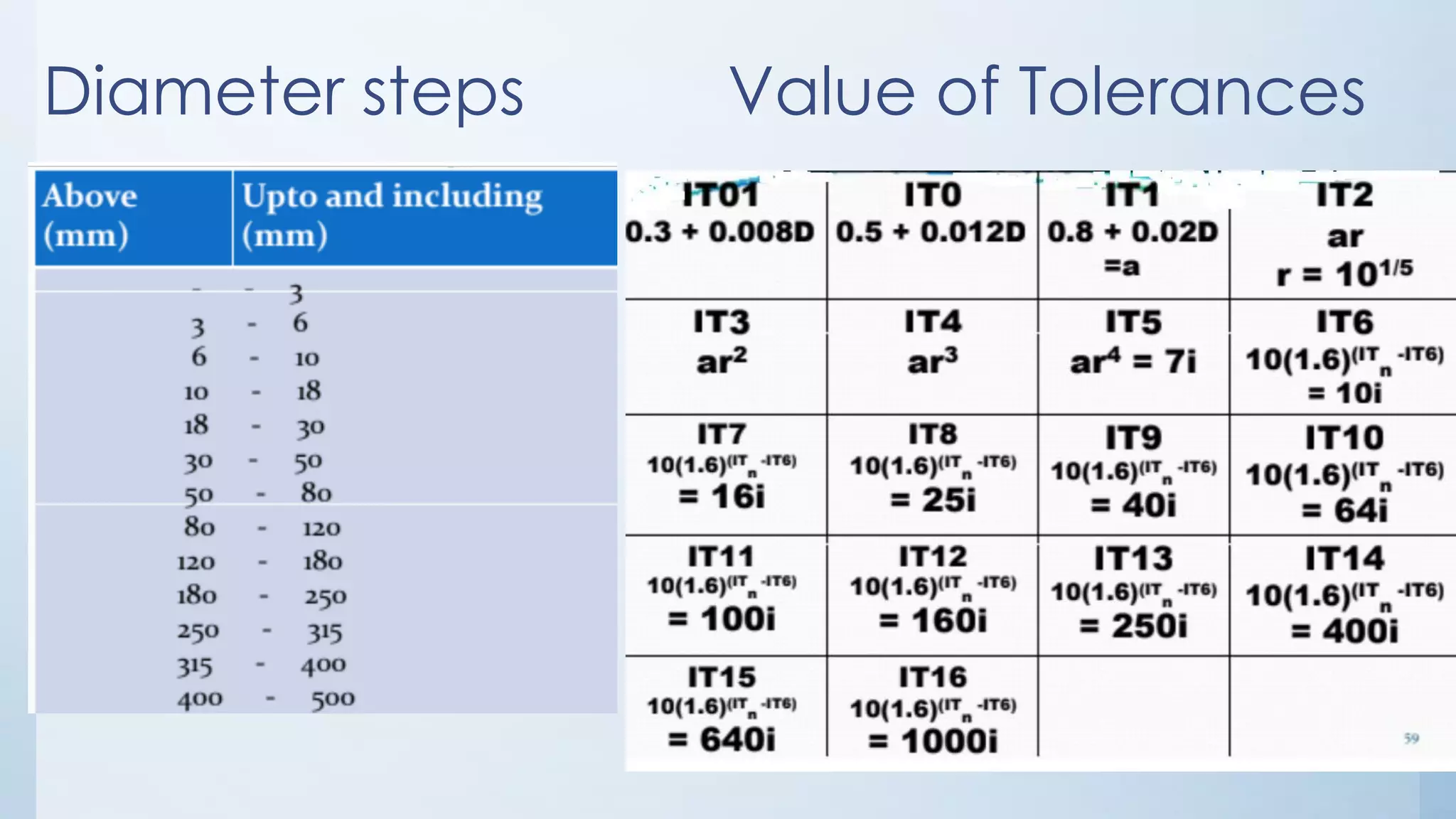 Machine tool iii grinding superfinishing limit fit tolerance & surface finish | PDF