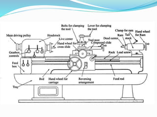 Lathe Machine 2d Diagram