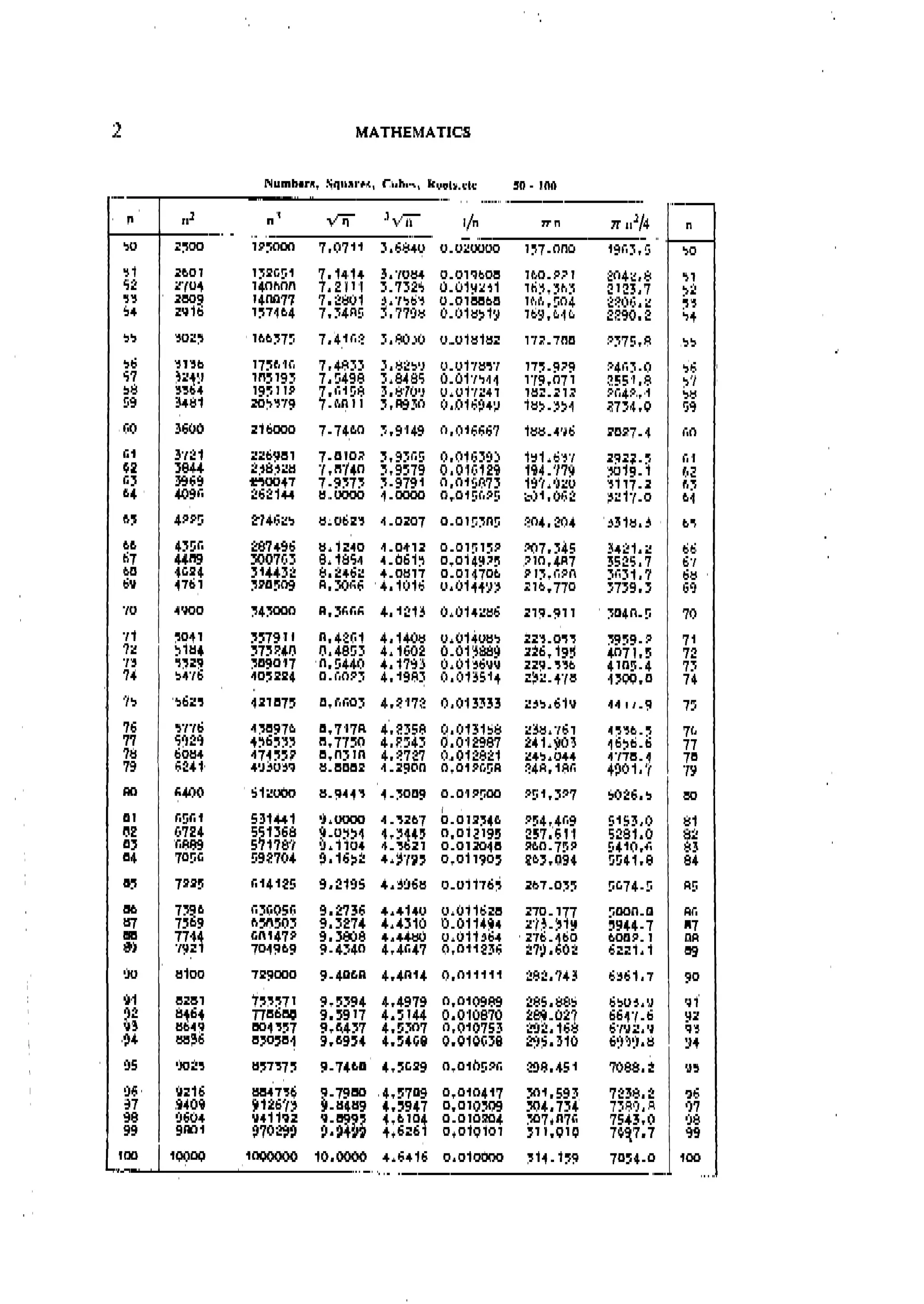Machine Toold Design Handbook - CMTI.pdf