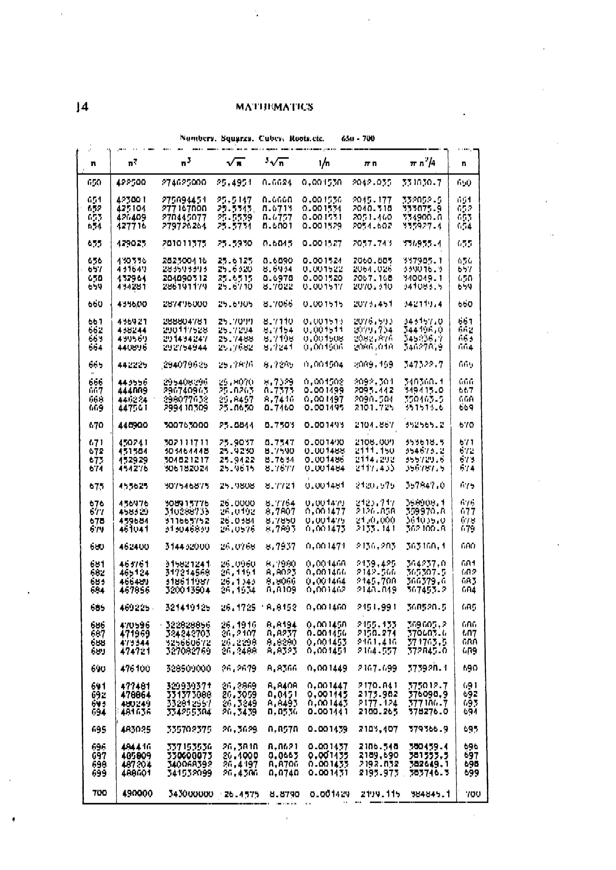Machine Toold Design Handbook - CMTI.pdf