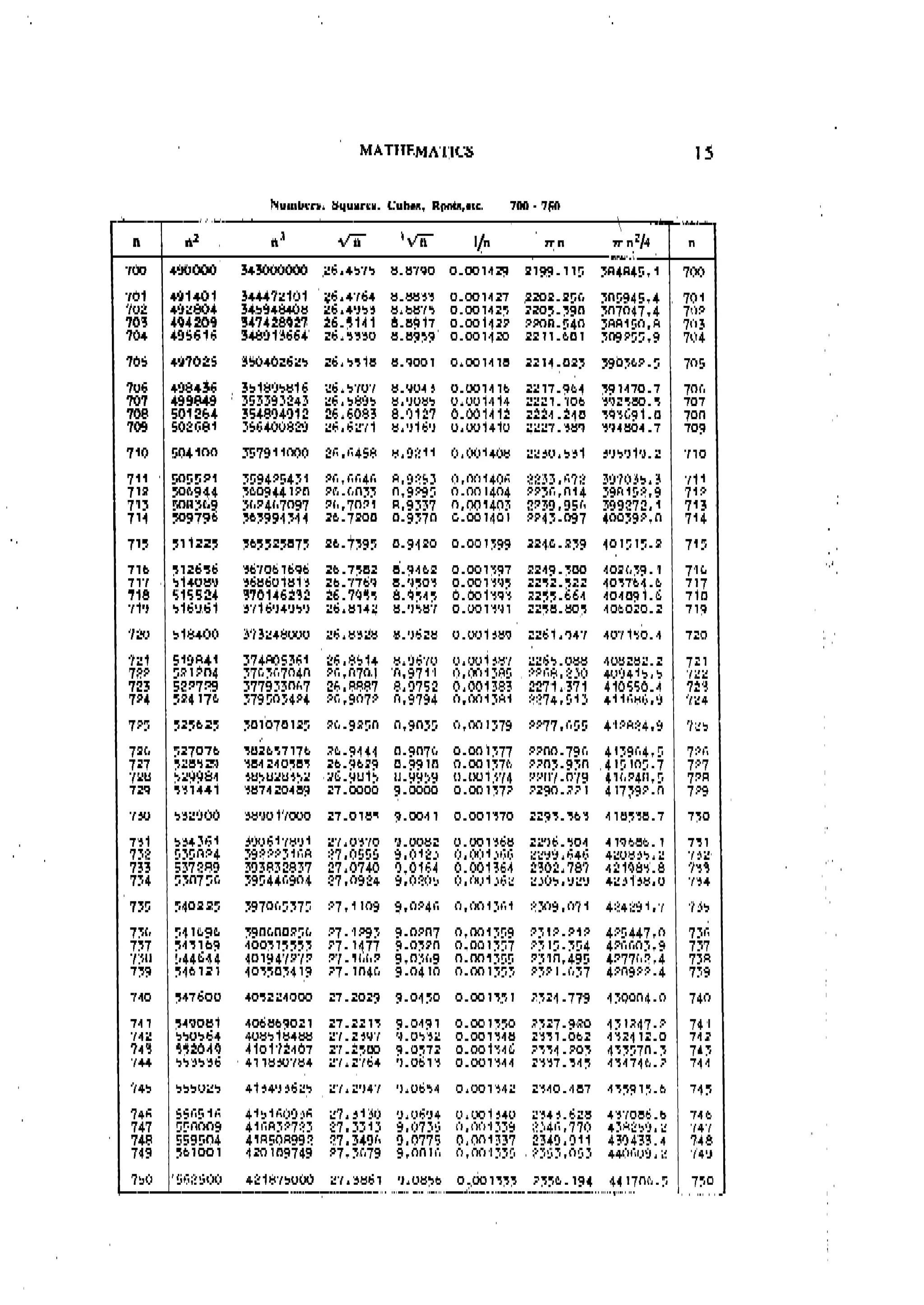 Machine Toold Design Handbook - CMTI.pdf