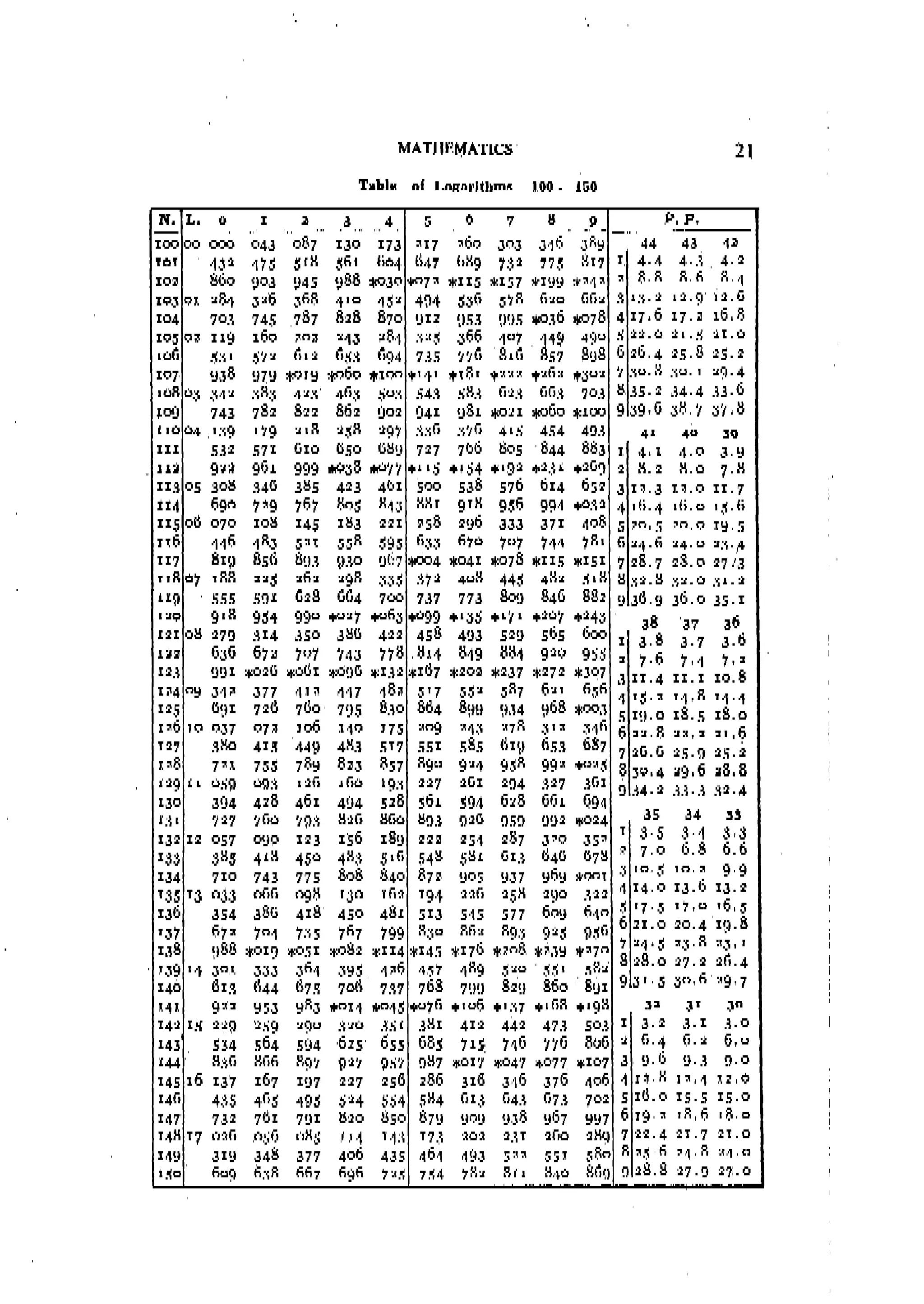 Machine Toold Design Handbook - CMTI.pdf