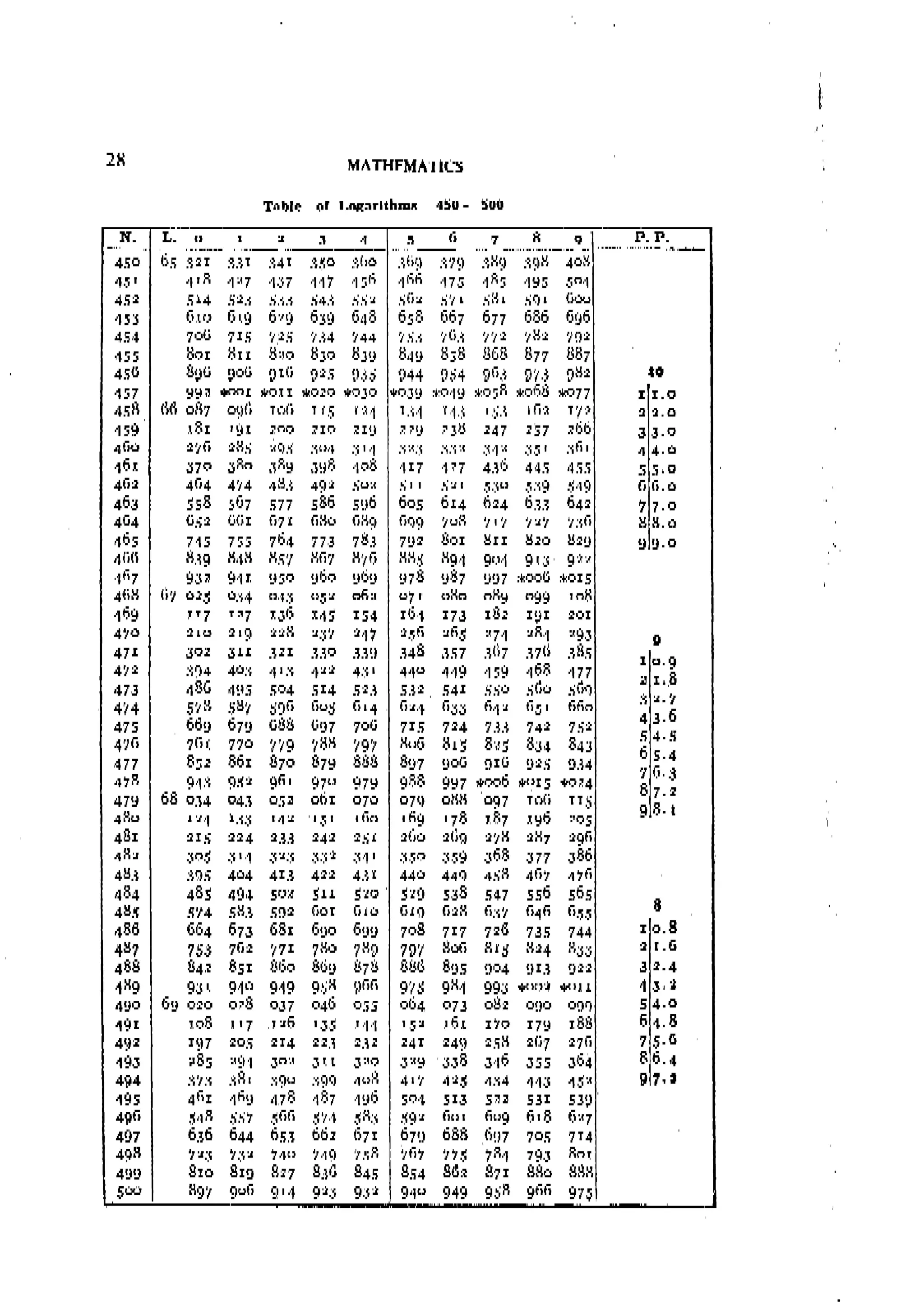 Machine Toold Design Handbook - CMTI.pdf
