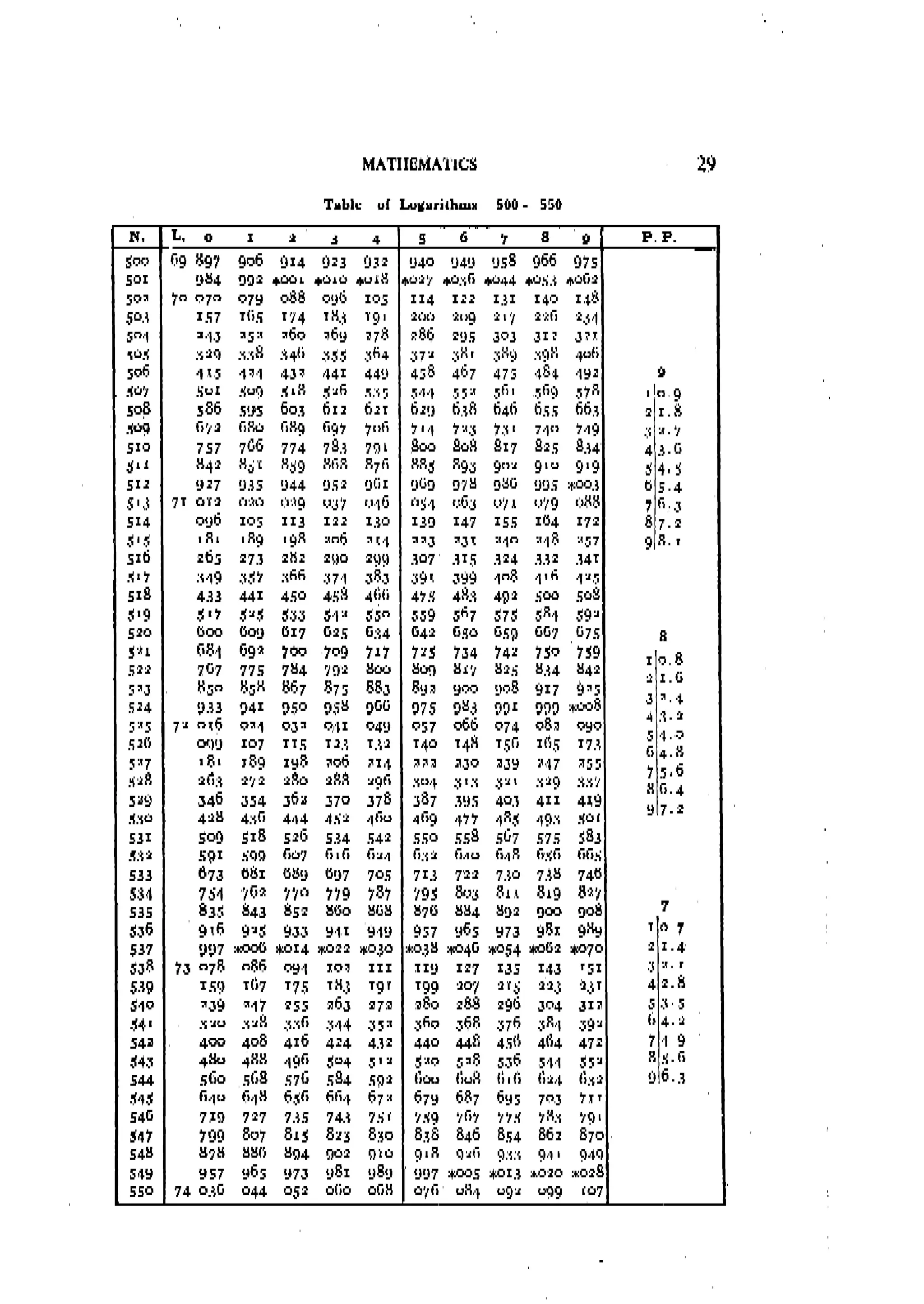 Machine Toold Design Handbook - CMTI.pdf