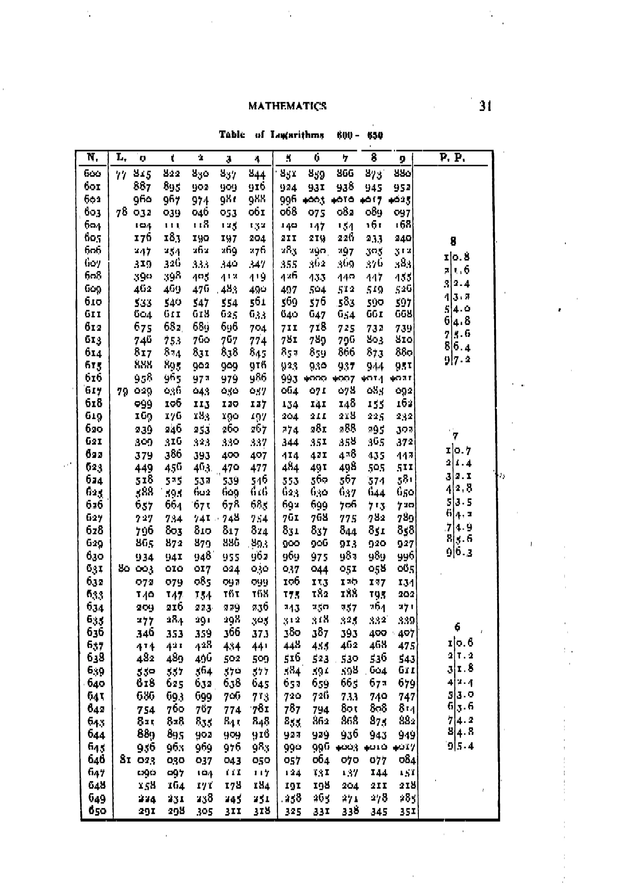 Machine Toold Design Handbook - CMTI.pdf