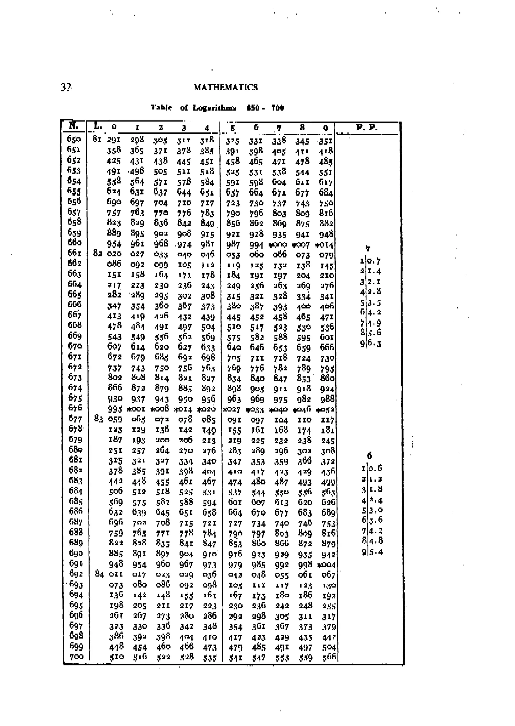 Machine Toold Design Handbook - CMTI.pdf