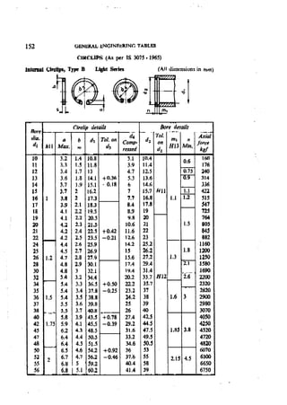 Machine Toold Design Handbook - CMTI.pdf