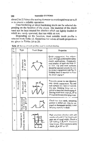 Machine Toold Design Handbook - CMTI.pdf