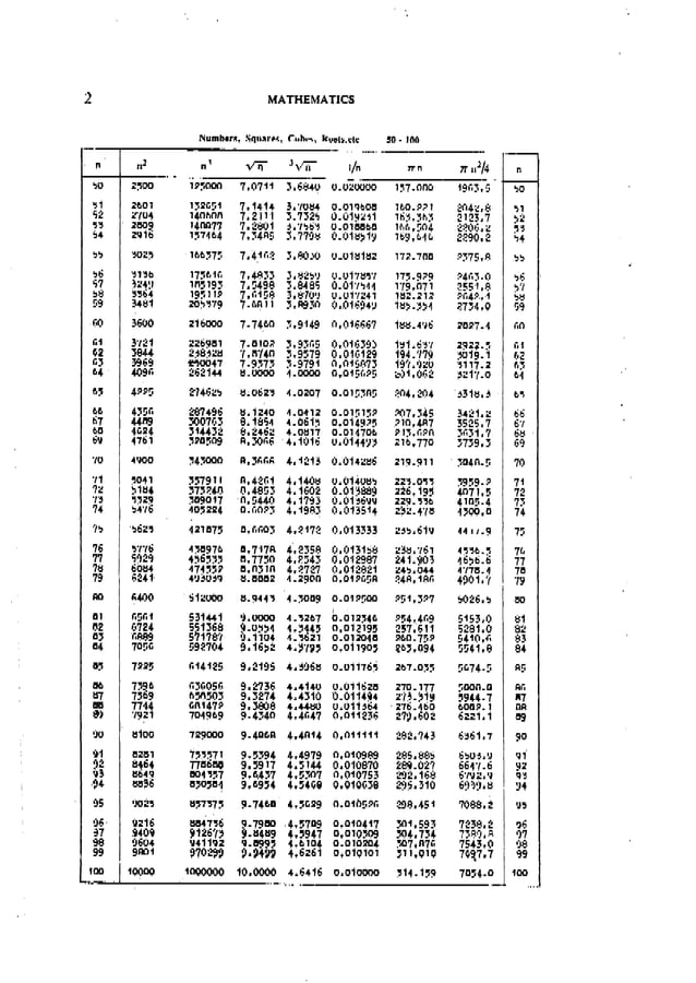 Machine Toold Design Handbook - CMTI.pdf | Marketing and Advertising ...