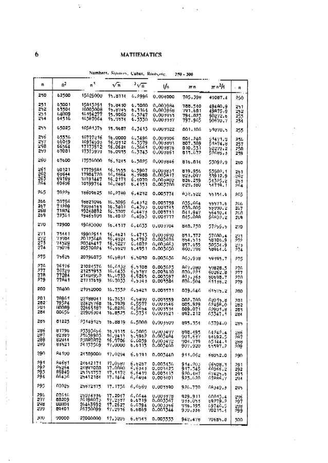 Machine Toold Design Handbook - CMTI.pdf | Marketing and Advertising ...