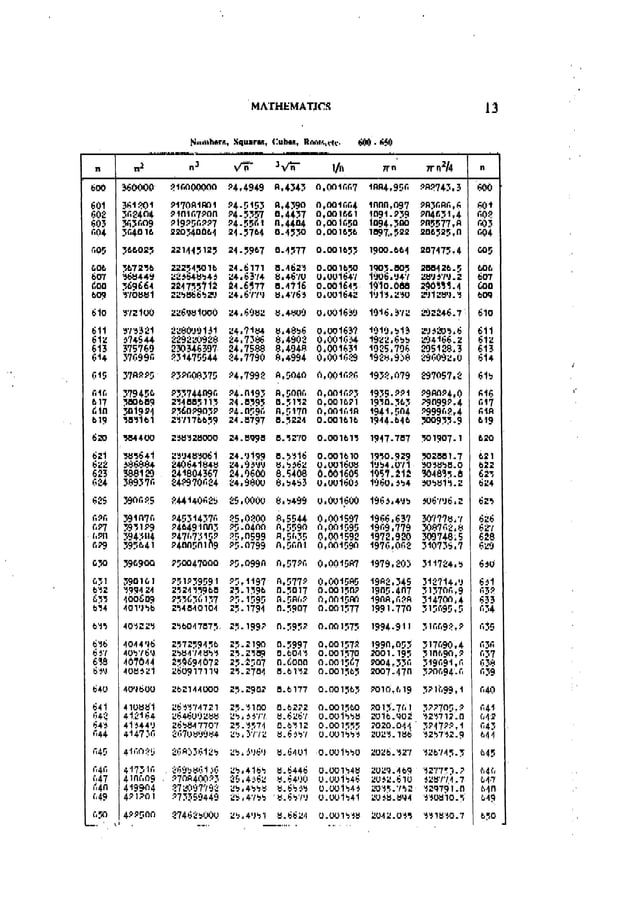 Machine Toold Design Handbook - CMTI.pdf | Marketing and Advertising ...