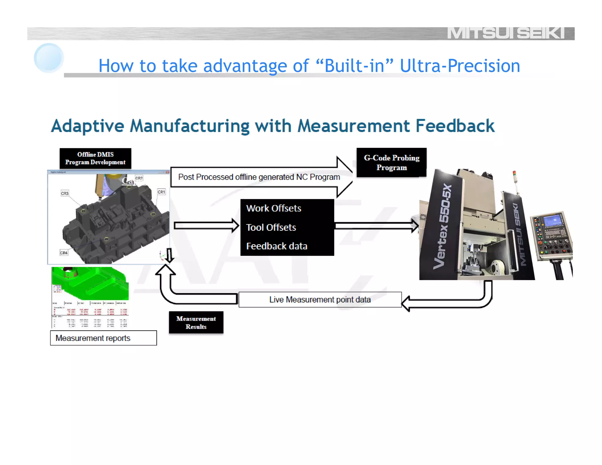 Advantage of critical CNC "In-process" 3D Dimensional Metrology ...