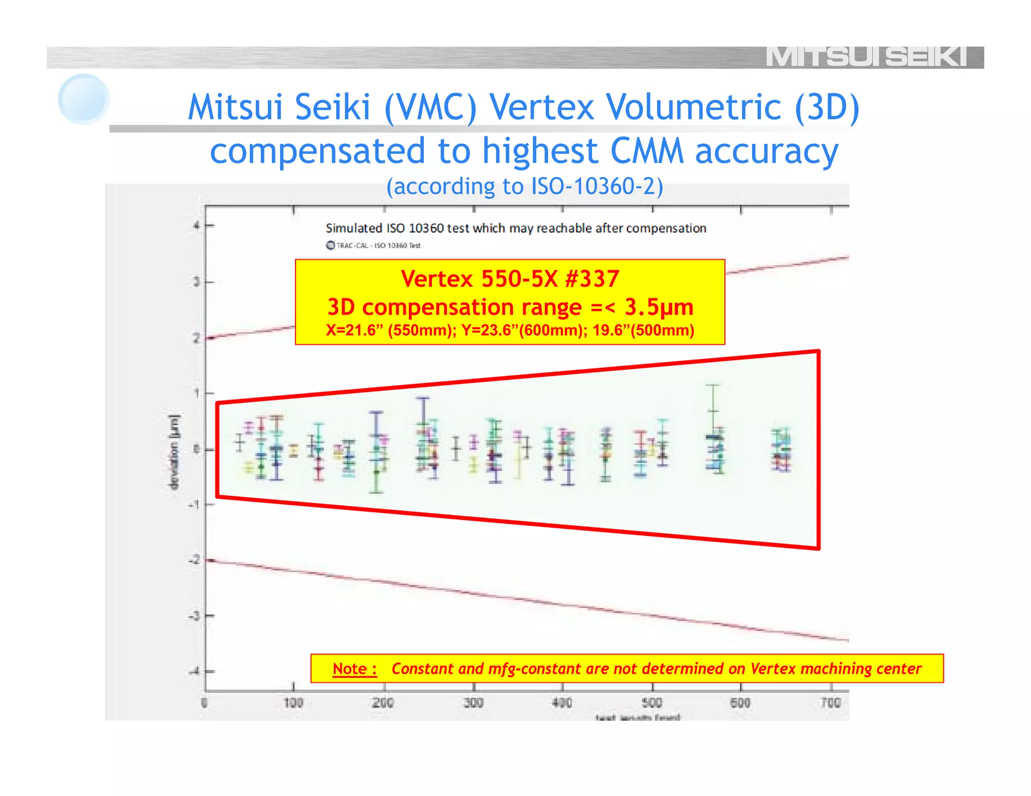 Advantage of critical CNC "In-process" 3D Dimensional Metrology ...