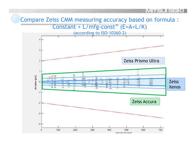 Advantage of critical CNC "In-process" 3D Dimensional Metrology ...