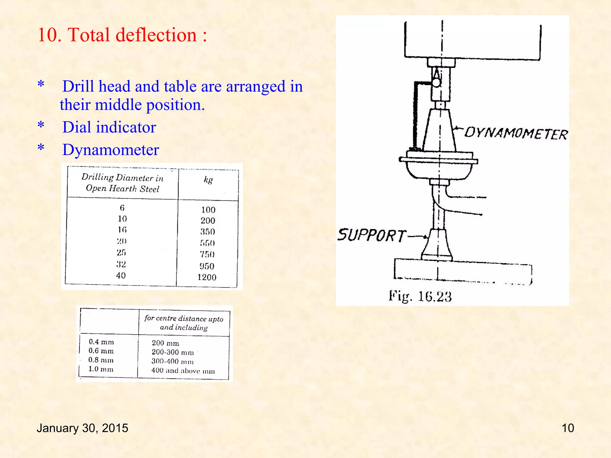 Machine tool metrology | PPT