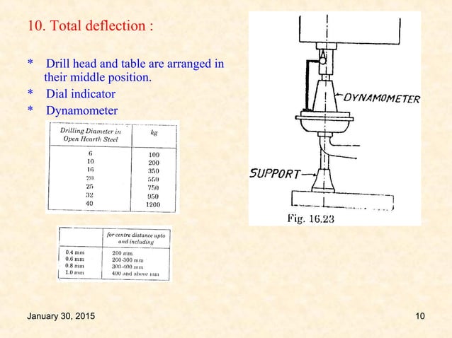 Machine tool metrology | PPT