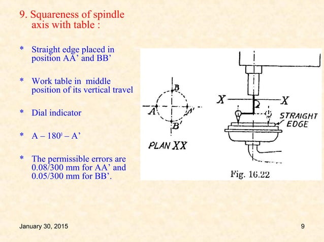 Machine tool metrology | PPT
