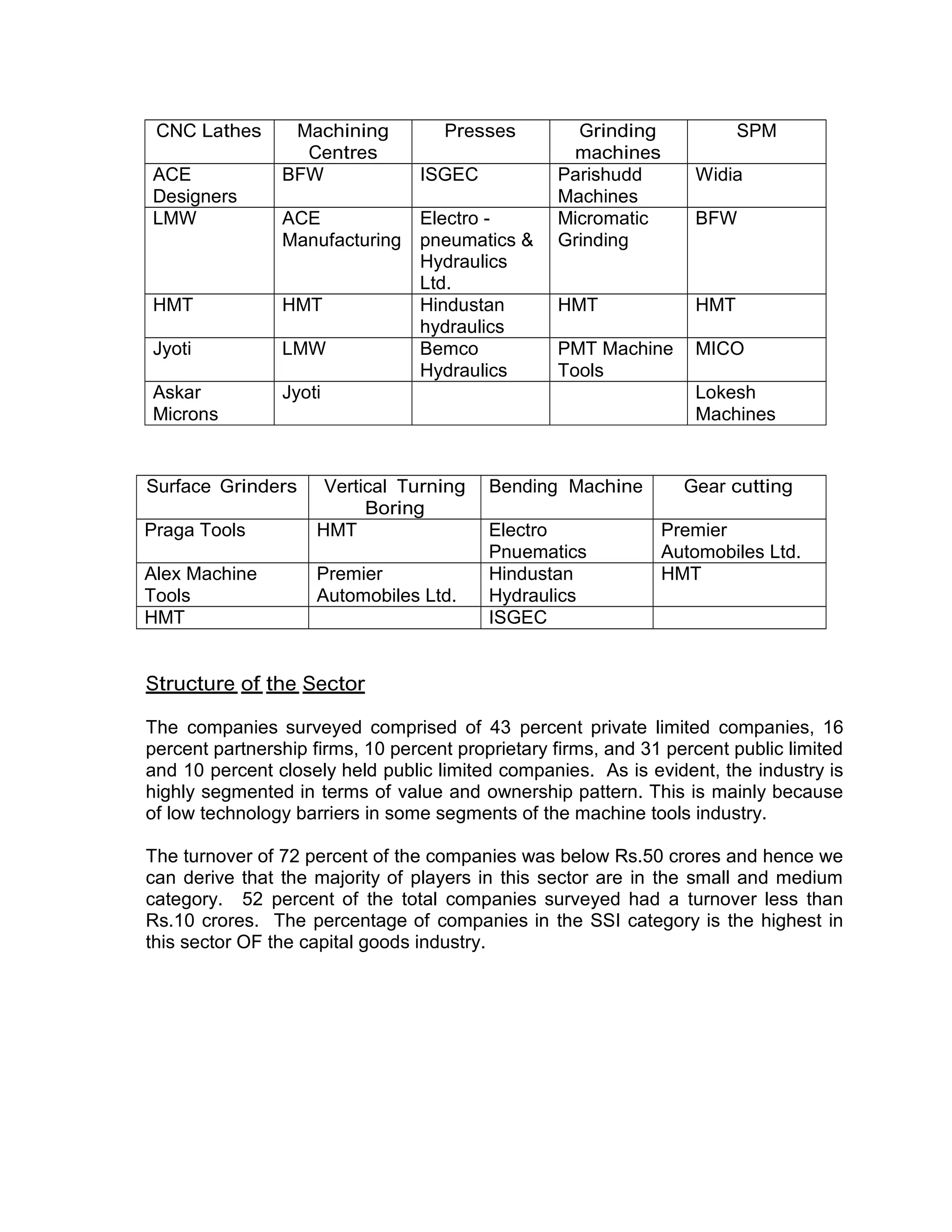 Machine tools industry | DOC