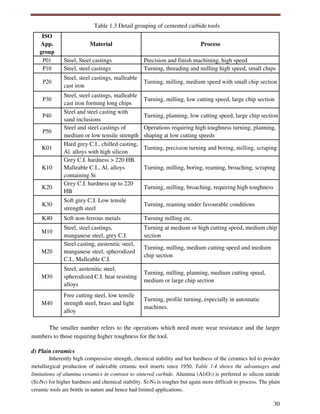 Machine tools lecture notes iii-i | PDF