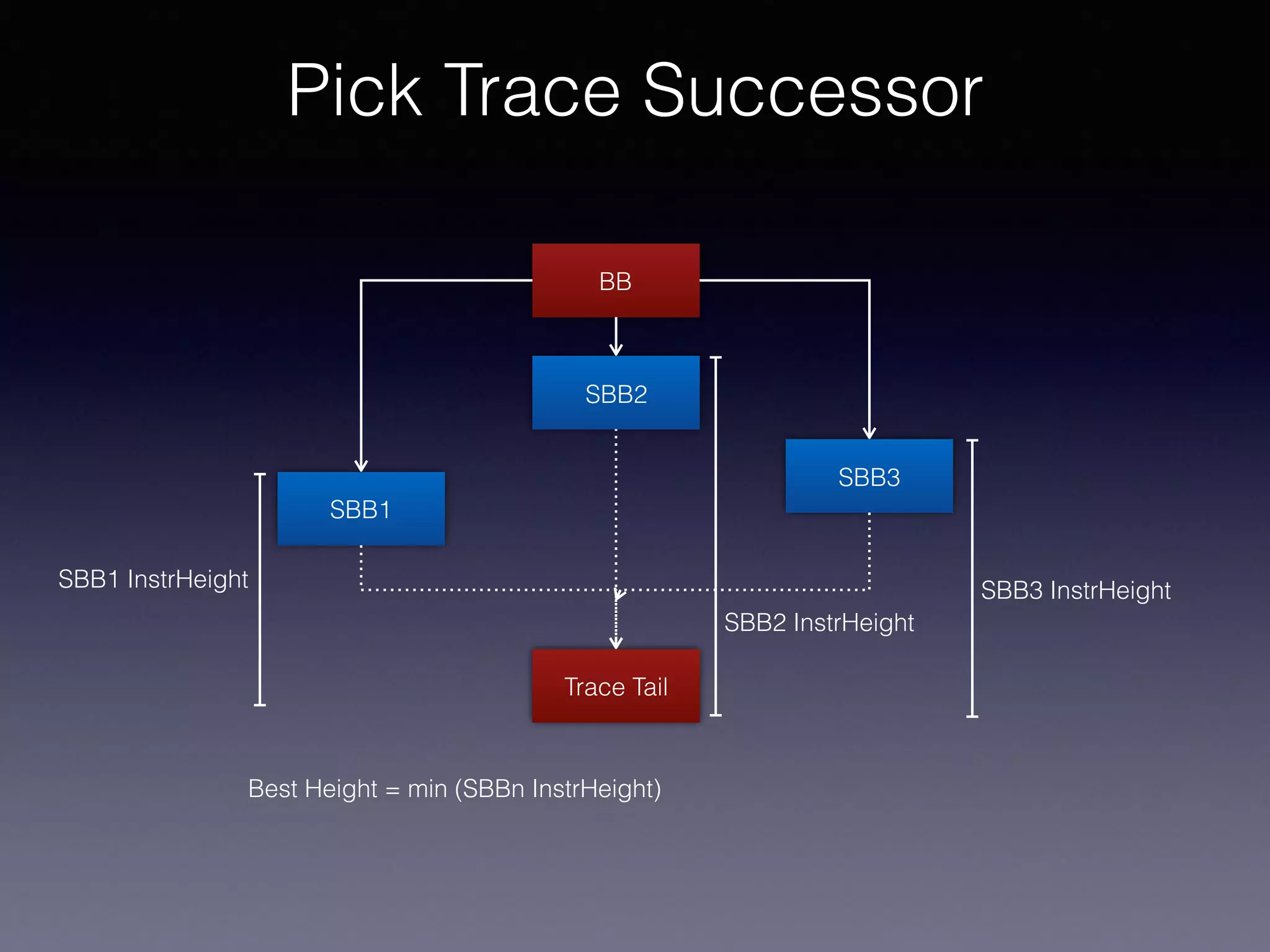 Machine Trace Metrics | PDF | Programming Languages | Computing