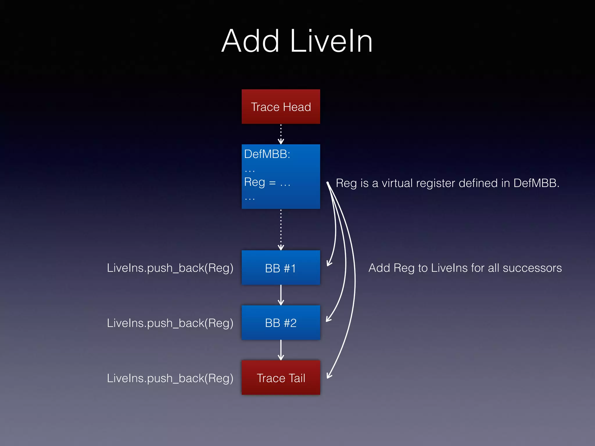 Machine Trace Metrics | PDF | Programming Languages | Computing