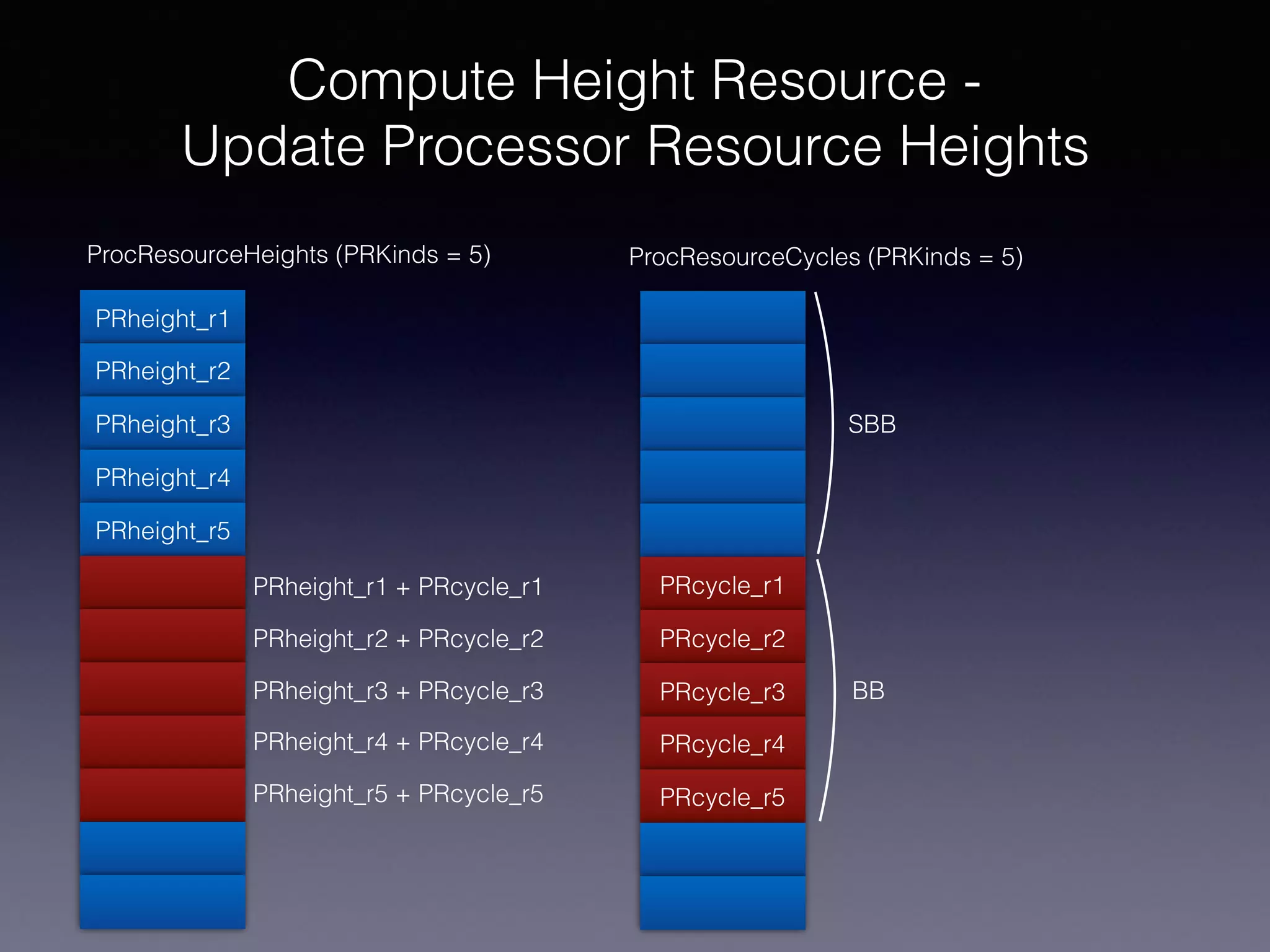 Machine Trace Metrics | PDF | Programming Languages | Computing