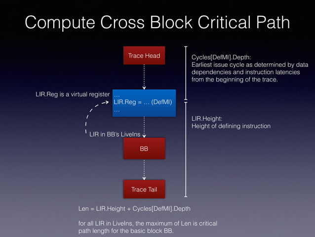 Machine Trace Metrics | PDF | Programming Languages | Computing